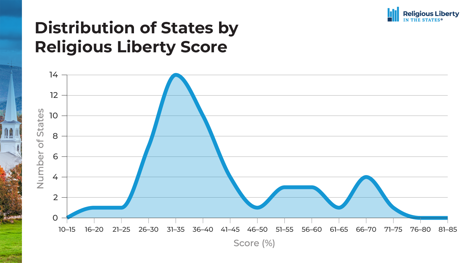 Media Kit - 2025 Religious Liberty in the States